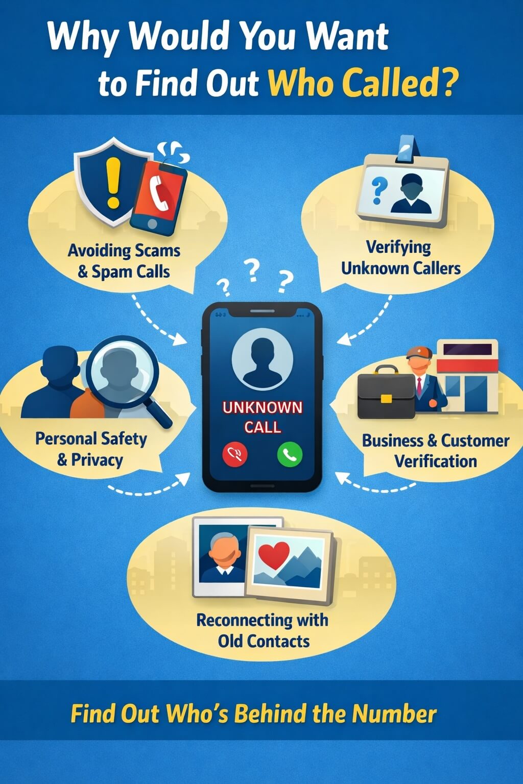 Easy Way to Check Phone Number Owner Name (2026 Guide — 6 Free & 3 Paid ...