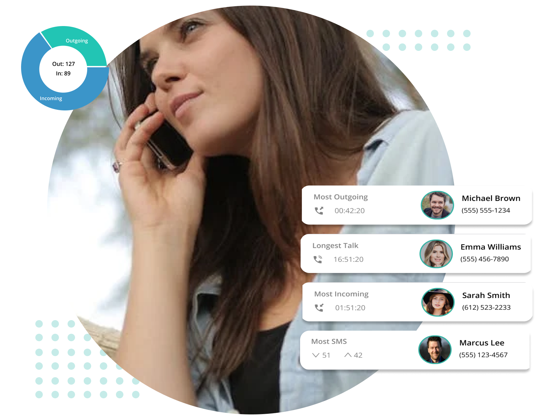 Comprehensive Call History Monitoring with Family Orbit
